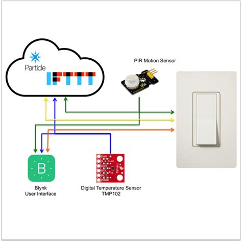 enhanced iot light switch