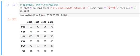 python二维表格怎么转换成一维表格 大数据 亿速云 python二维表格怎么转换成一维表格 大数据 亿速云