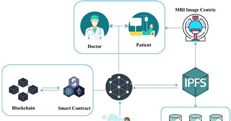 Decentralized Healthcare Delivery System