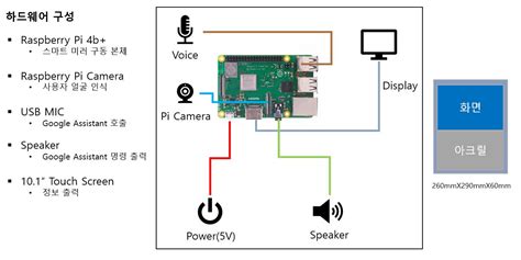 GitHub Smvorwerk MagicMirror CBNU Info Communication Eng Graduation Project Smart Mirror