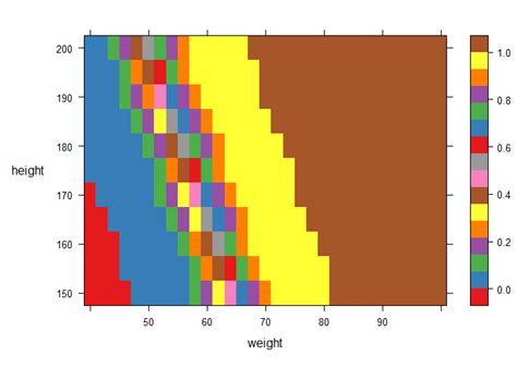 RMS Bplot 3 D Plot Change Colour Scheme Lattice Posit Community