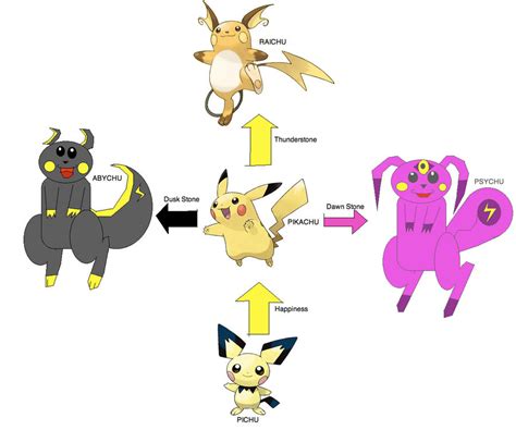 Fakemon Pikachu Evolutions By Mw2soag On Deviantart