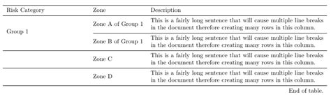 Formatting Vertical Alignment Centering Not Working Multirow Longtable Booktabs Tex