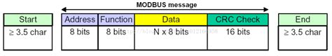 modbus rtu 协议使用汇总 modbus rtu 读写输出继电器 csdn博客