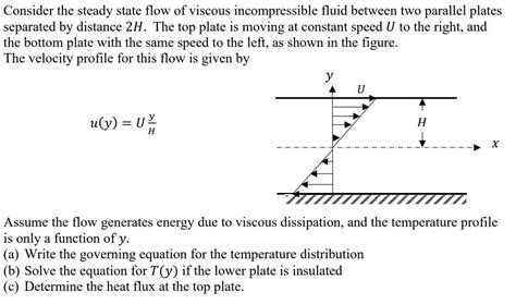 Solved Consider The Steady State Flow Of Viscous