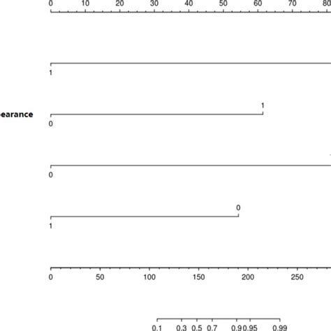 Nomogram Prediction Model To Differentiate Between Crohns Disease And