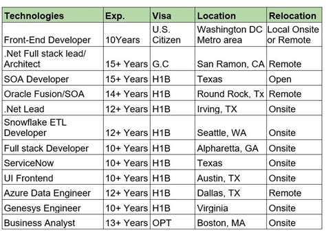 Ruthvik Mahesh On Linkedin Dotnetdeveloper Leaddotnetdeveloper