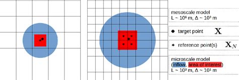 Figure 1 From A Multi Point Mesomicro Downscaling Method Including Atmospheric Stratification