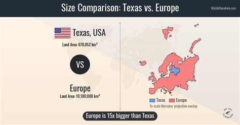 Size Of Texas Compared To Europe
