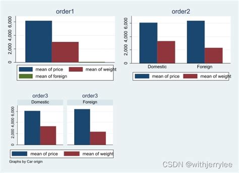 Stata基础绘图教程stata画图 Csdn博客 Stata基础绘图教程stata画图 Csdn博客