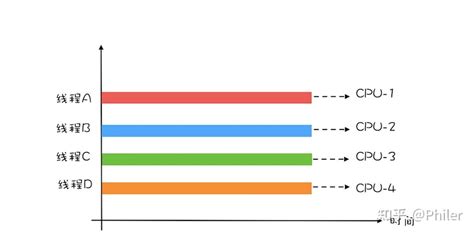 3 10Java线程中创建多少线程才是合适的 知乎 3 10Java线程中创建多少线程才是合适的 知乎