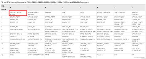 Simulink嵌入式自动代码生成dsp 283352803528x系列 （1）——官方例程（1）讲解 Adc Pwm同步中断 Simulink嵌入式自动代码dsp F28335 Csdn博客