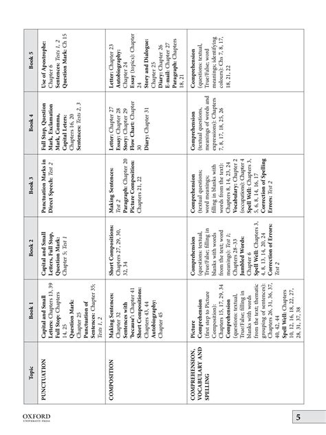 The Grammar Tree Teaching Guide TrẦn ThỊ TuyẾt Trang Page 9 Flip