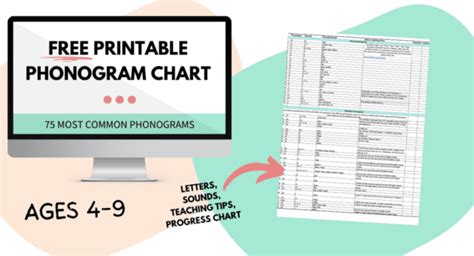 7 Best Tips For How To Teach Phonograms Download Free List