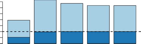 Number Of Important Covariates Dark Area And Noisy Ones Soft Area Download Scientific