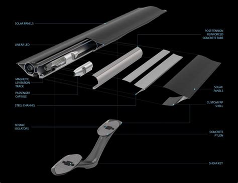 Solar Powered Hyperloop Is Coming Thanks To Mad And Hyperloop Tt Autoevolution
