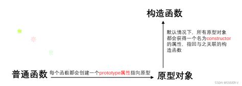 【javascript】原型与原型链 腾讯云开发者社区 腾讯云 【javascript】原型与原型链 腾讯云开发者社区 腾讯云
