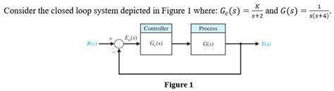 Solved Sketch The Root Locus Of The System As The Gain K Chegg