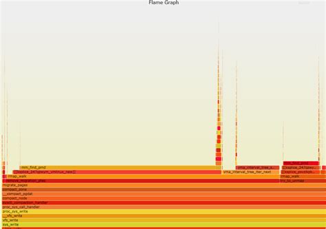 Memory Fragmentation The Silent Performance Killer Oracle Diagnostician