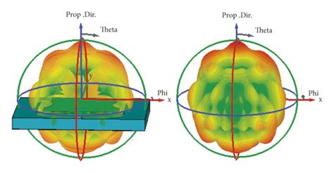 3 Radiation With And Without Structure Of A Array 2 B Array 3 And Download Scientific
