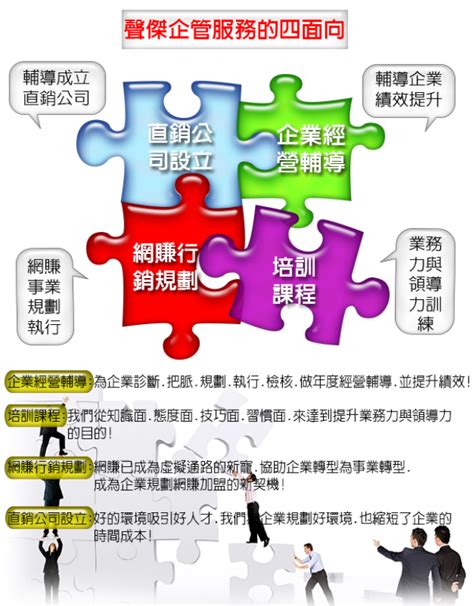 網路直銷商學院 網路直銷商學院