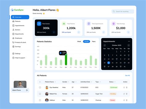 Medical Admin Dashboard Ui Ux Design By Md Bulbul Islam On Dribbble