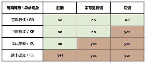 MySQL正确性竟如此垃圾 PIGSTY