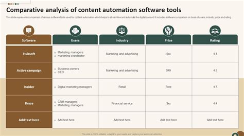Comparative Analysis Of Content Automation Software Tools Ppt Example