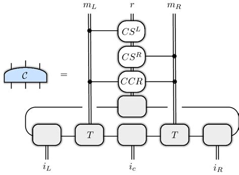 Definition Of The Coarse Graining Unitary C Grey Boxes Denote Download Scientific Diagram
