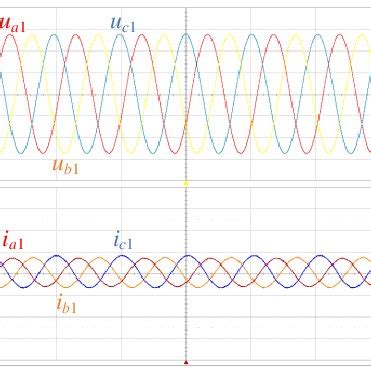 Steady State Voltage And Current Waveforms Download Scientific Diagram