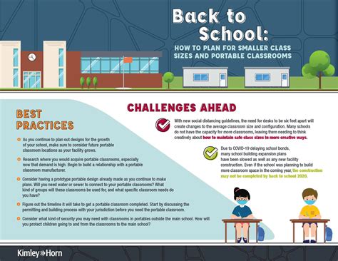 Back To School How To Plan For Smaller Class Sizes And Portable Classrooms Kimley Horn