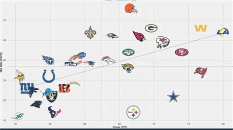 783 Best Pff Grades Images On Pholder Jaguars Seahawks And