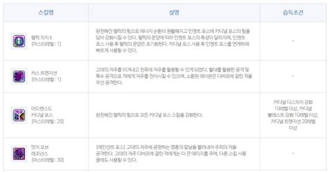 메이플스토리 패스파인더 스킬트리 공략 네이버 블로그