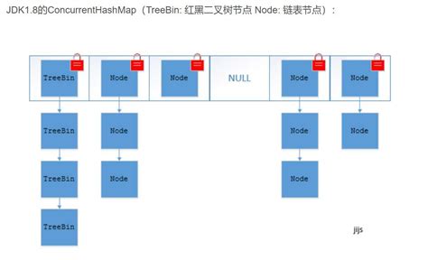 Java集合类面试题 腾讯云开发者社区 腾讯云 Java集合类面试题 腾讯云开发者社区 腾讯云