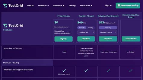 Top 10 Cross Browser Testing Tools The Best Choices For 2024