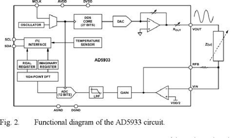 Figure 2 From Wide Frequency Impedance Meter Analysis Semantic Scholar