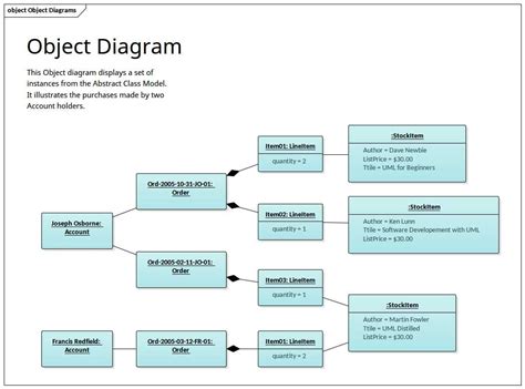 Example Of A Tape Diagram