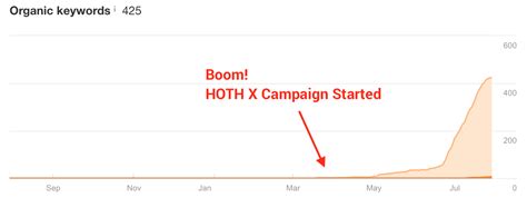 Your Cheat Code To The Top Of Google ArticleCity Com