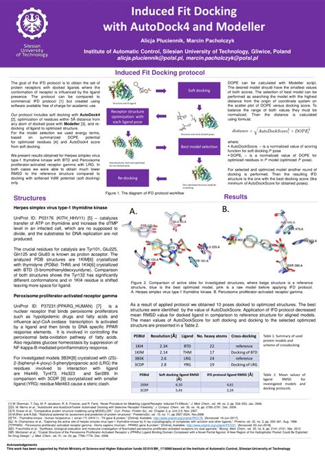 Pdf Induced Fit Docking With Autodock4 And Modeller