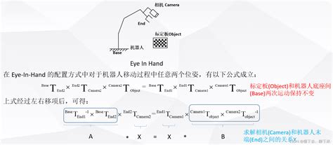 手眼标定详解 Csdn博客