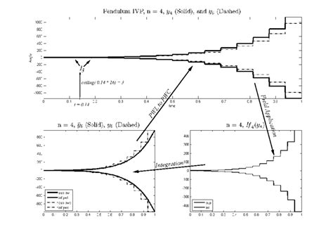 Three Main Stages Of The Picard Algorithm Download Scientific Diagram