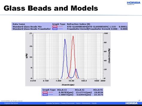 New Laser Diffraction Particle Size Analysis Luagps