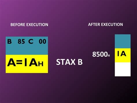 8085 Instruction Set Ppt