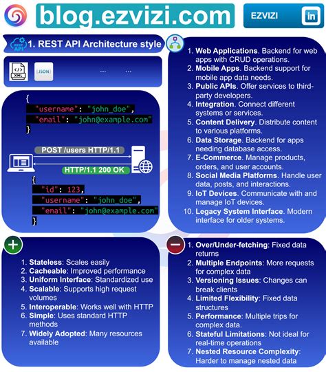 Ezfb 001 Rest Api Caching Strategies Differences Between Api Gateway