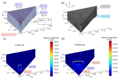 18 Symmetric Modelling Configuration Visualized In The 1 2 3