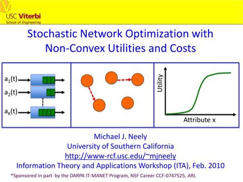 Ppt Stochastic Network Optimization With Non Convex Utilities And