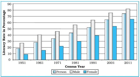 Sathee Cuet Chapter 03 Graphical Representation Of Data