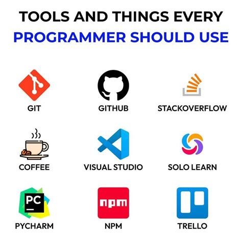 chirag goswami on linkedin git github stackoverflow programmer developer coder…