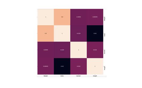 Detecting And Remedying Multicollinearity In Your Data Analysis Hex
