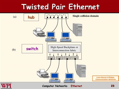PPT Ethernet PowerPoint Presentation Free Download ID 5674936